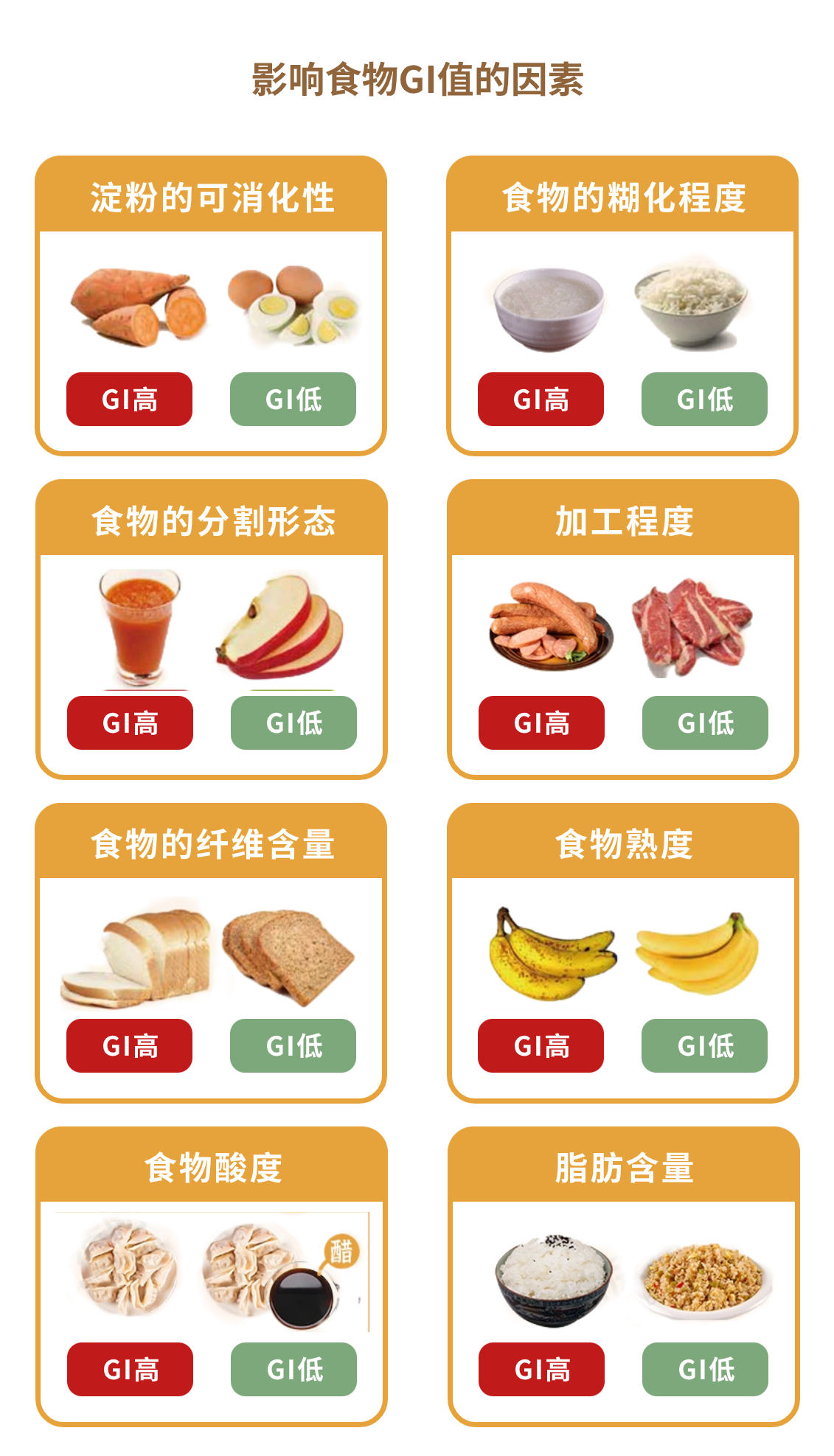 控糖主义|关于食物中的GI值 – 食卡卡®